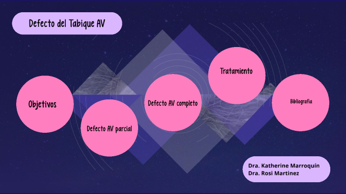 Defectos del tabique AV by Katy Marro on Prezi