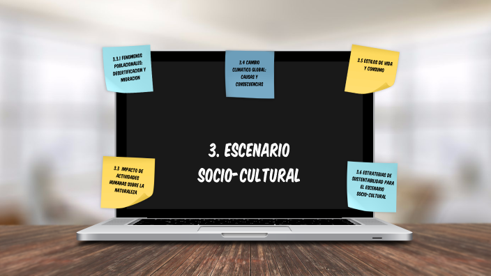3. Escenario socio-cultural by IRVIN HERNAN SANTOYO FUERTE on Prezi