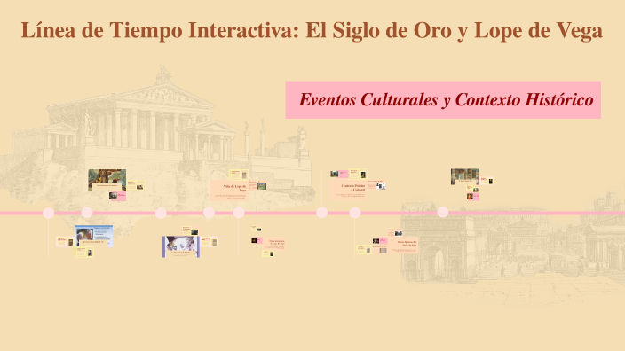 Línea de Tiempo Interactiva: El Siglo de Oro y Lope de Vega by Martina ...