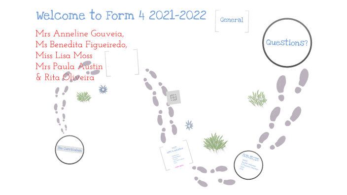 Presentation to parents 2021/22 by clare rowland on Prezi