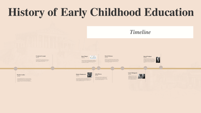 History of Early Childhood Education by Chloe Paxton on Prezi
