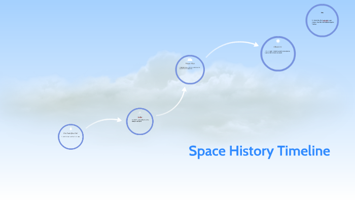 Space History Timeline by dustie mitchell on Prezi