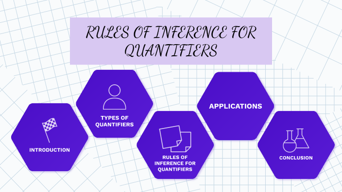 RULES OF INFERENCE FOR QUANTIFIERS by Vivek Gudise on Prezi