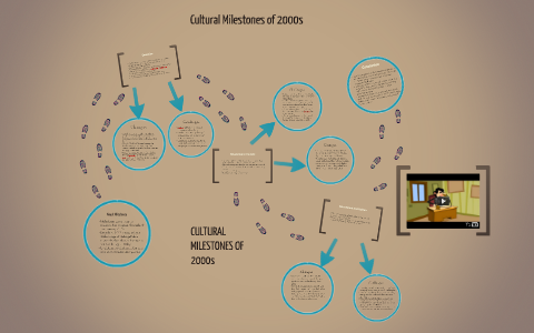 Cultural Milestones of 2000s by Tavleen Matharu on Prezi