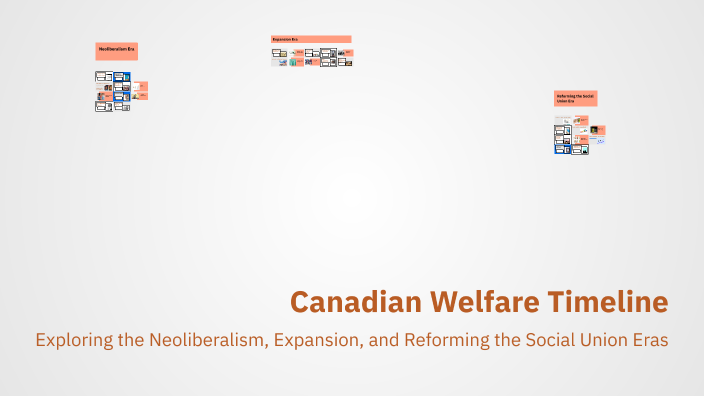 Canadian Welfare Timeline by Jake Buckspan on Prezi