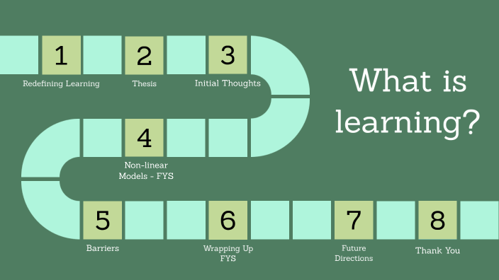 Map of Learning by Aishi Nayar on Prezi