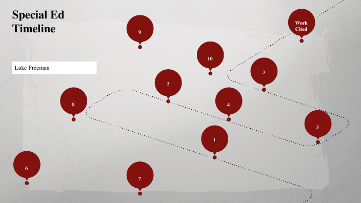 Special Ed Timeline by Luke Freeman on Prezi
