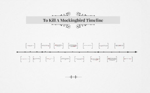 To Kill A Mockingbird Timeline by Cooper Brown on Prezi