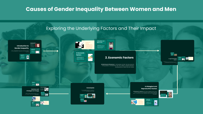 Causes of Gender Inequality by A . on Prezi