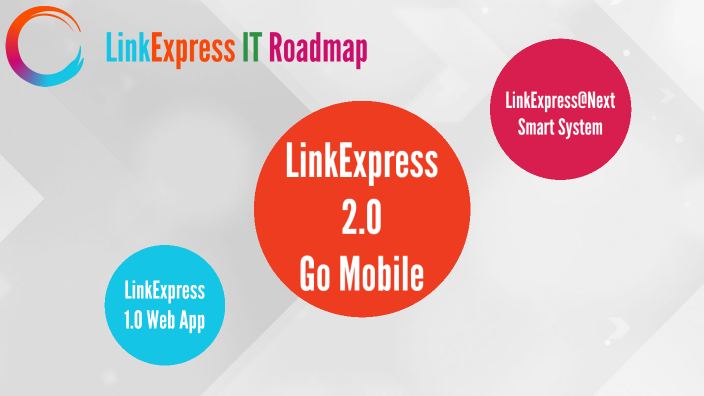 LinkExpress IT Roadmap by Adi Setyono on Prezi