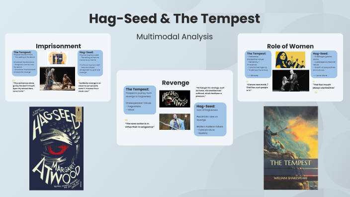 Multimodal Exploration of Hag-Seed and The Tempest by Olly Conradi on Prezi