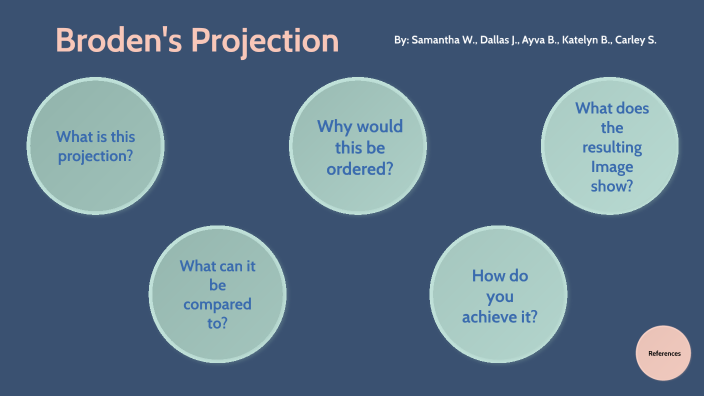 Broden's Projection by Samantha Wright on Prezi