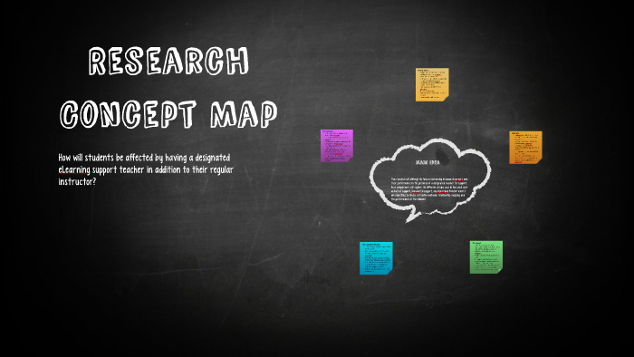 Research Concept Map by Silvia Nichols on Prezi