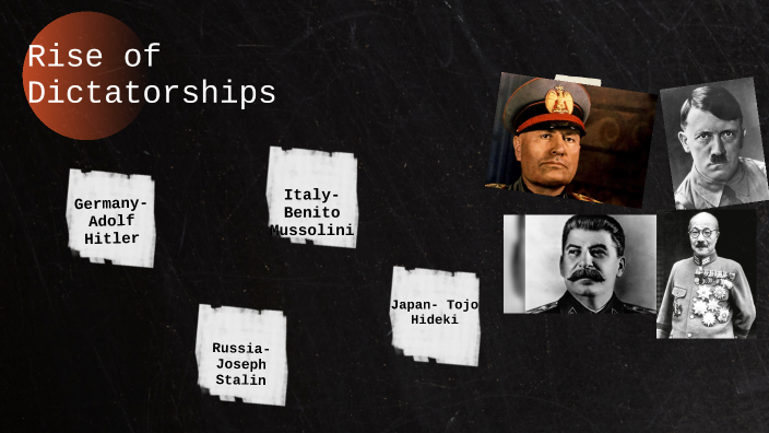 Rise of Dictatorship WW2-Mini Project by Aviral Rohira on Prezi