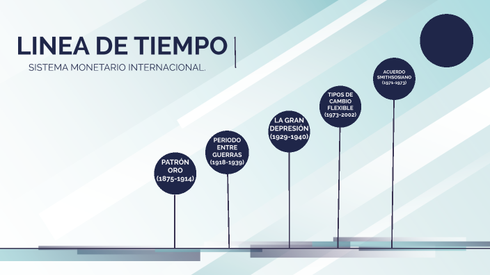 Linea de tiempo del Sistema Monetario Internacional, by Lore LD on Prezi