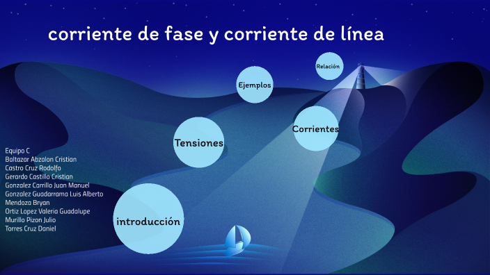 corriente de linea y fase by BRYAN MENDOZA on Prezi
