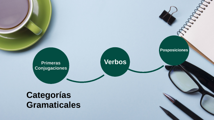 Guarani by Mathias Nuñez on Prezi