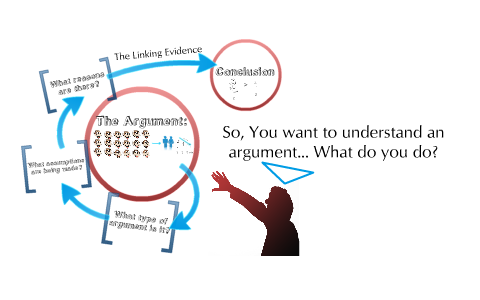 CT Values Review by Scott Brummel on Prezi