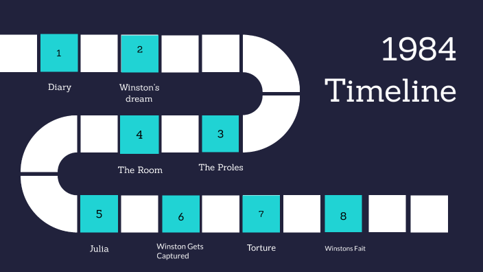 1984 Timeline by emily l on Prezi