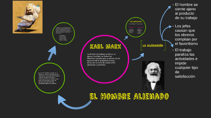 El Hombre Alienado/Karl Marx by Maky Cejas on Prezi