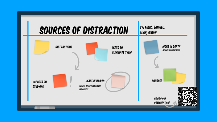 Sources of distraction by ALAN XIONG on Prezi