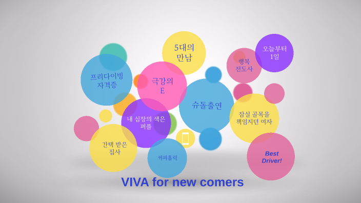 VIVA for new comers by Yena Cha on Prezi