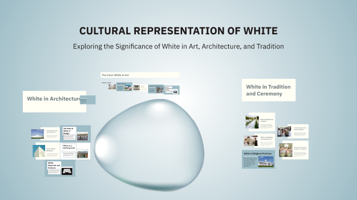 White: The Essence of Representation by Byredo Training Team on Prezi