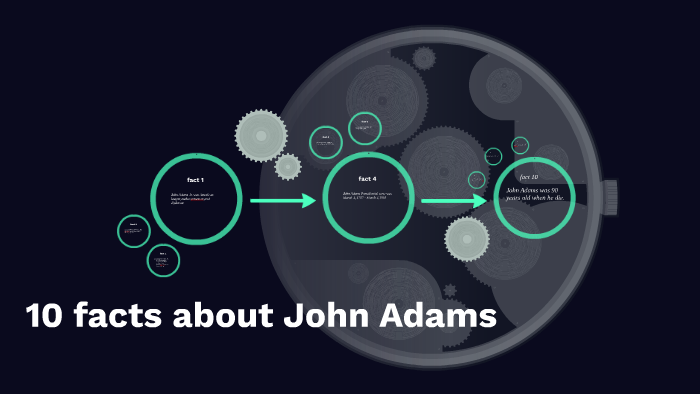 10 facts about John Adams by dashawn maxwell on Prezi
