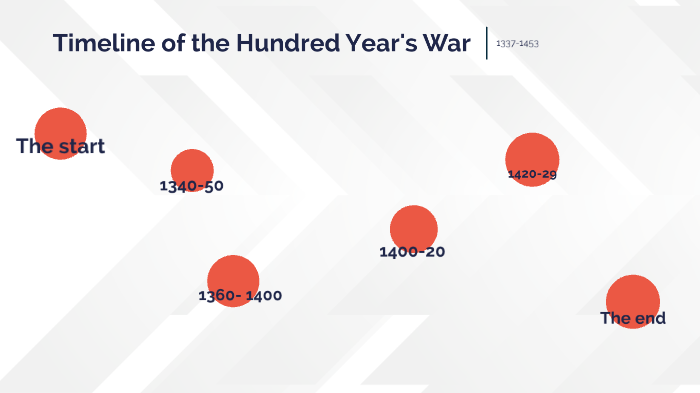 Timeline of the Hundred Years War by Shparkle Doge on Prezi