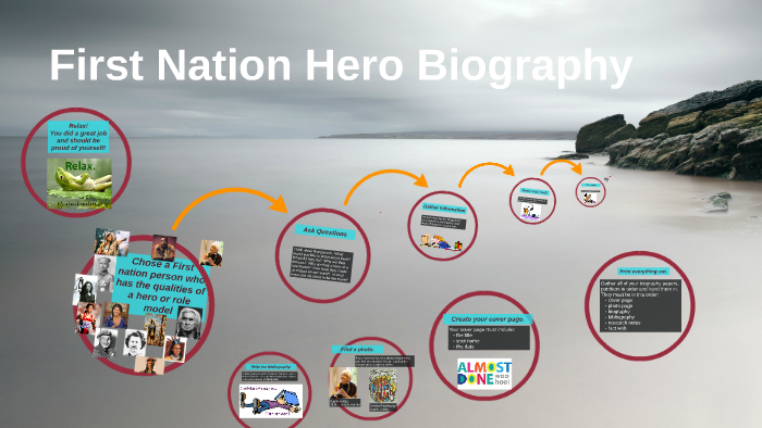 First Nation Hero Biography by Christine Bolger on Prezi