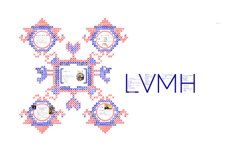 LVMH by