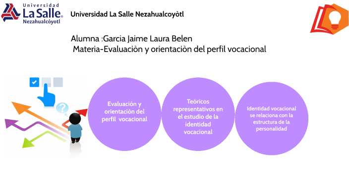 Evaluación y Orientación del Perfil Vocacional by Laura Belen Garcia ...
