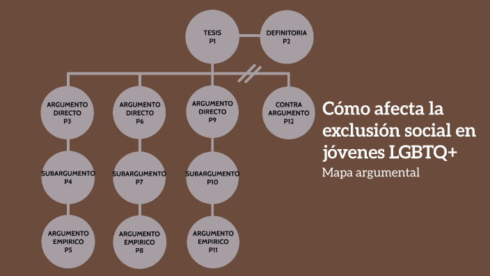 Mapa Argumental by ADAME GRANADOS DANA MELISA on Prezi