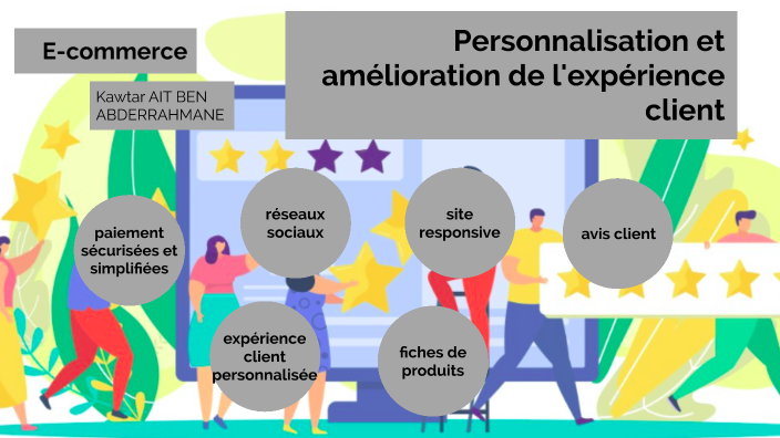 Personnalisation et amélioration de l'expérience client by Kawtar AIT ...