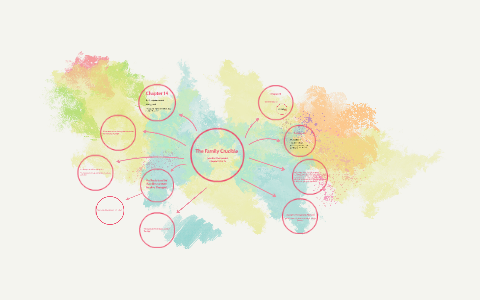 The Family Crucible by Jennifer Hernandez on Prezi