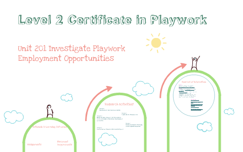 Level 2 Certificate in Playwork Unit 201 by Maria Meredith on Prezi