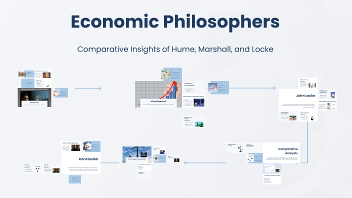 Economic Philosophers by Liz Sand on Prezi