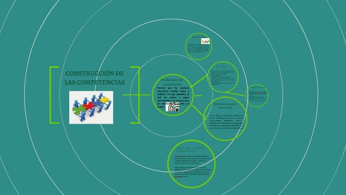 MODELO DE GESTIÓN EDUCATIVA ESTRATÉGICA by rogelio neri cruz on Prezi