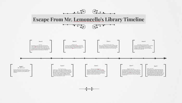 Escape From Mr. Lemoncello's Library Timeline by Ivana Ebersole on Prezi