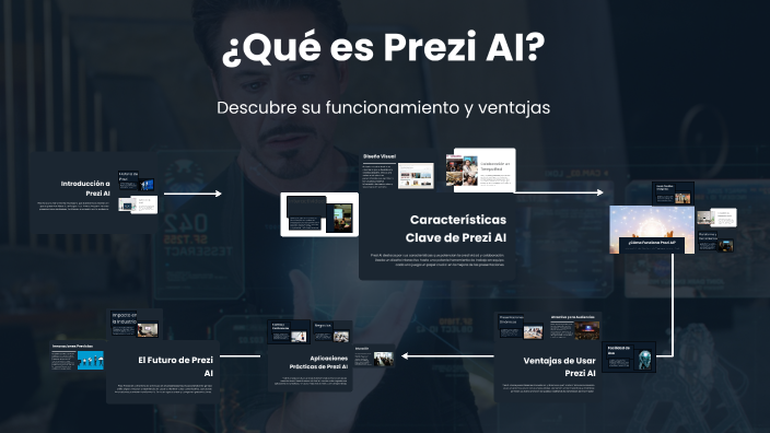 ¿Qué es Prezi AI? by MELINA VALERIA REYES COLLAS on Prezi