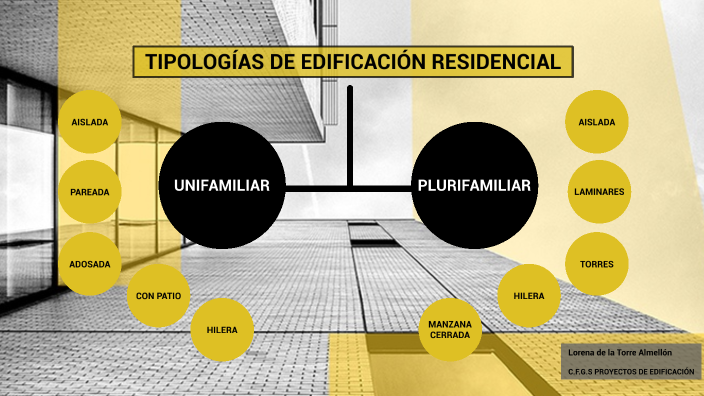 TIPOLOGÍAS DE EDIFICACION RESIDENCIAL by Lorena de la Torre on Prezi