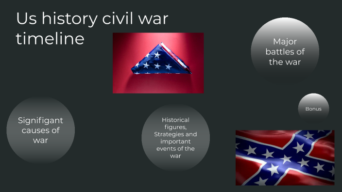 Us history Interactive civil war timeline by on Prezi