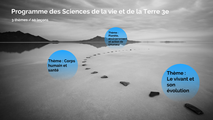 Programme SVT 3e 2022 by michaël oliva on Prezi