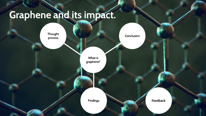 What is graphene, and how is it synthesised and impacts the world? by ...