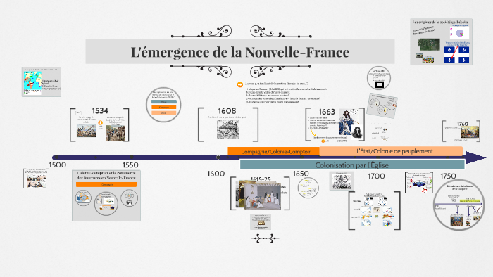 L'émergence de la Nouvelle-France by Chloé Fortin on Prezi