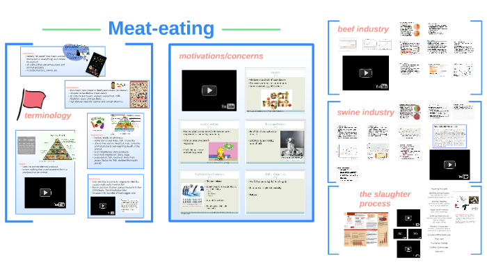 Meat-eating by Dr. Charlie Apter on Prezi