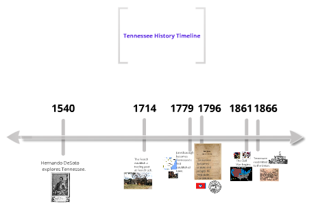 Tennessee History Timeline by Alison West on Prezi