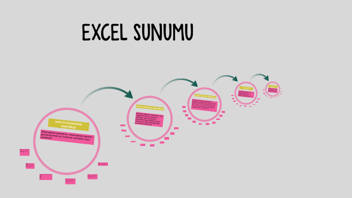 EXCEL SUNUM by Birgül Boydak on Prezi