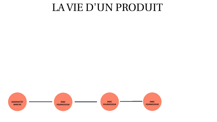 LA VIE D'UN PRODUIT by Manon Grolleau on Prezi