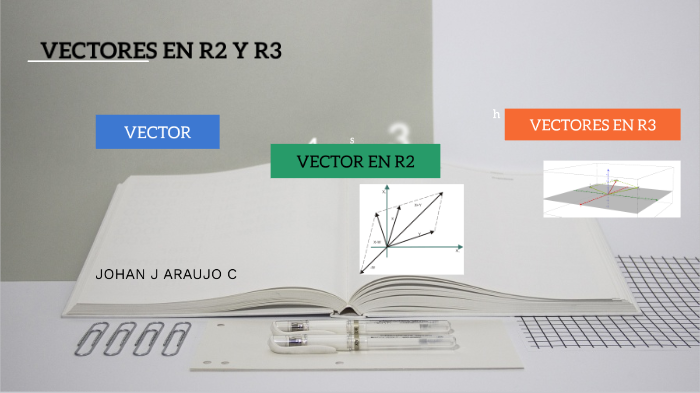 vectores en R2 y R3 by johan araujo on Prezi
